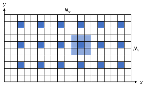 Efficient Discretized 2D Optimization Algorithm – Bend